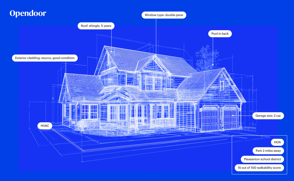 Opendoor | Sell your home the minute you’re ready.